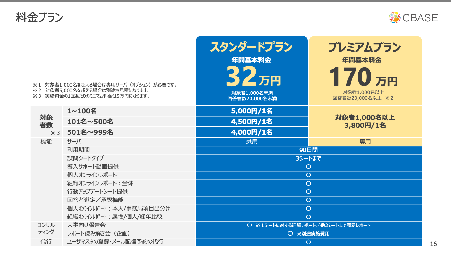資料請求｜CBASE 360